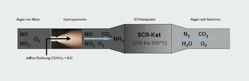 Das SCR-ABC - KRAFTHAND